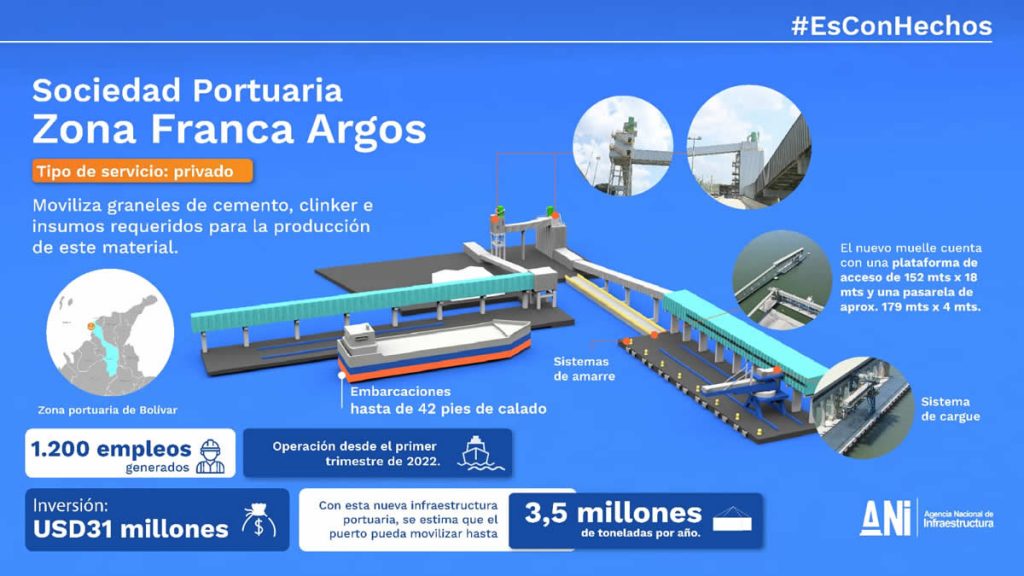 Crece la infraestructura portuaria en Cartagena